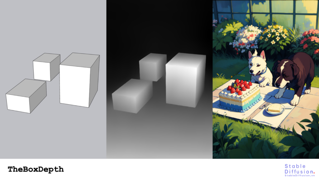 Từ điển Controlnet - Stable Diffusion Việt Nam